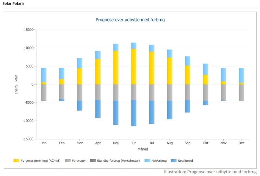 Home - Solar Polaris